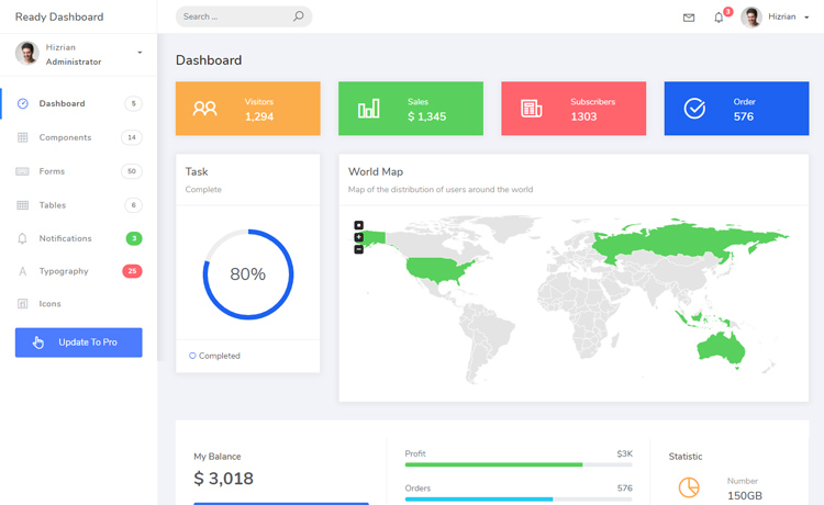 Ready Dashboard Responsive Free HTML5 Bootstrap Admin Dashboard Template