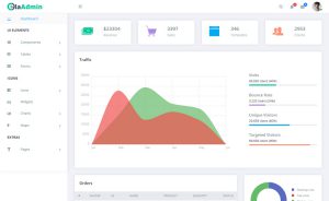 Elaadmin - Free responsive Bootstrap 4 HTML5 admin dashboard template
