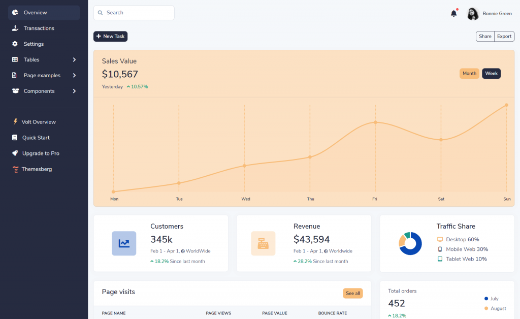Sneat - Free Responsive Bootstrap 5 HTML5 Admin Template Sneat - Free Responsive Bootstrap 5 HTML5 Admin Template