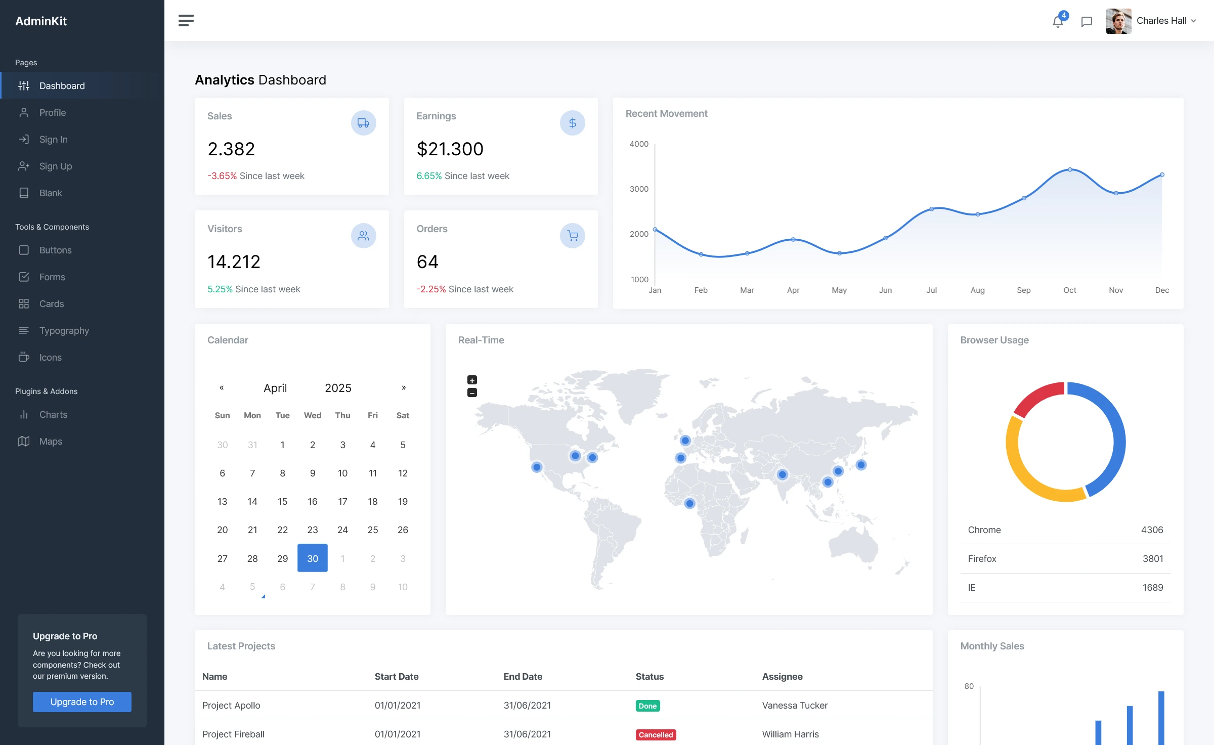 Adminkit Free Exciting Bootstrap 5 Html5 Ui Kits Template