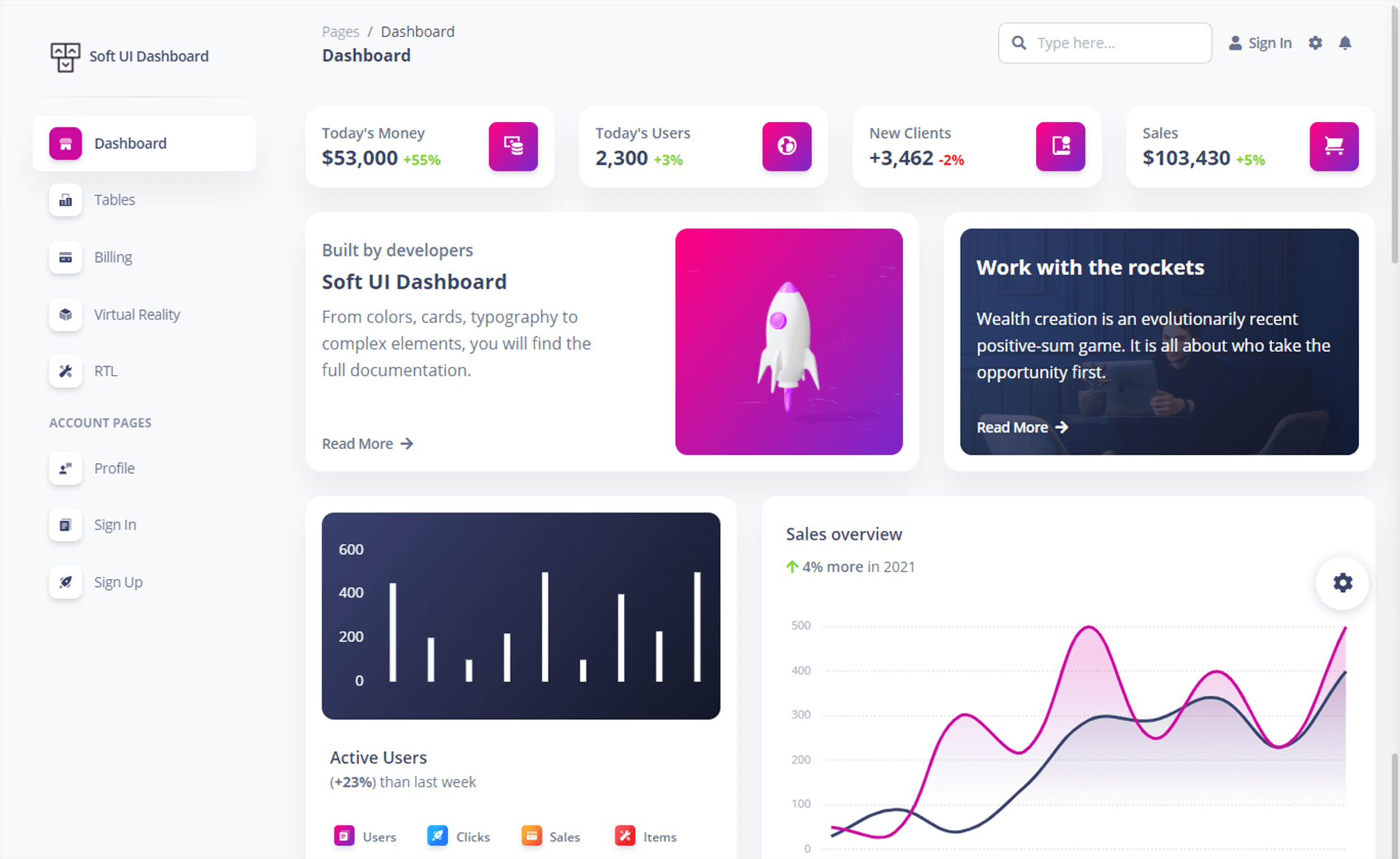 Soft UI Free Bootstrap 5 HTML5 Admin Dashboard Template ThemeWagon