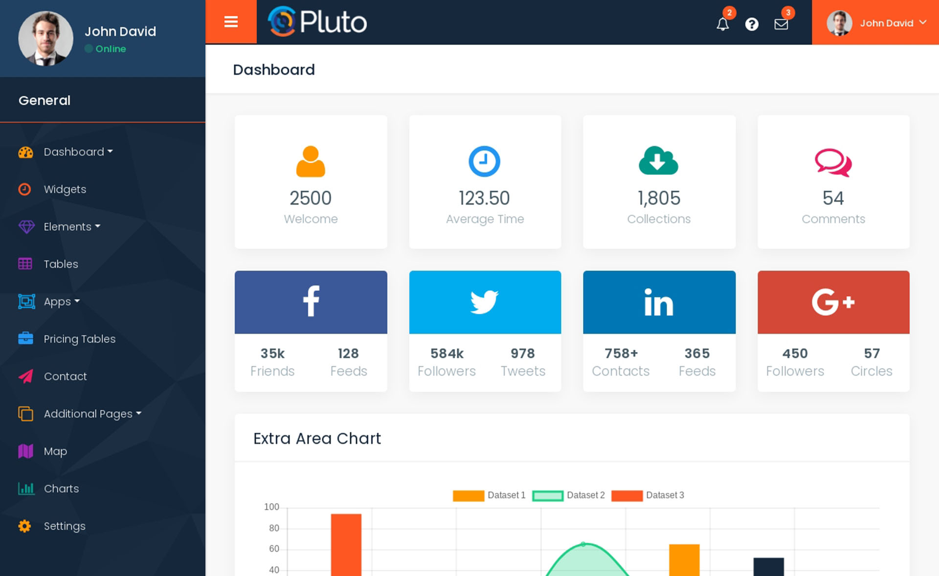 Pluto Free Bootstrap 4 HTML5 Admin Dashboard Template ThemeWagon