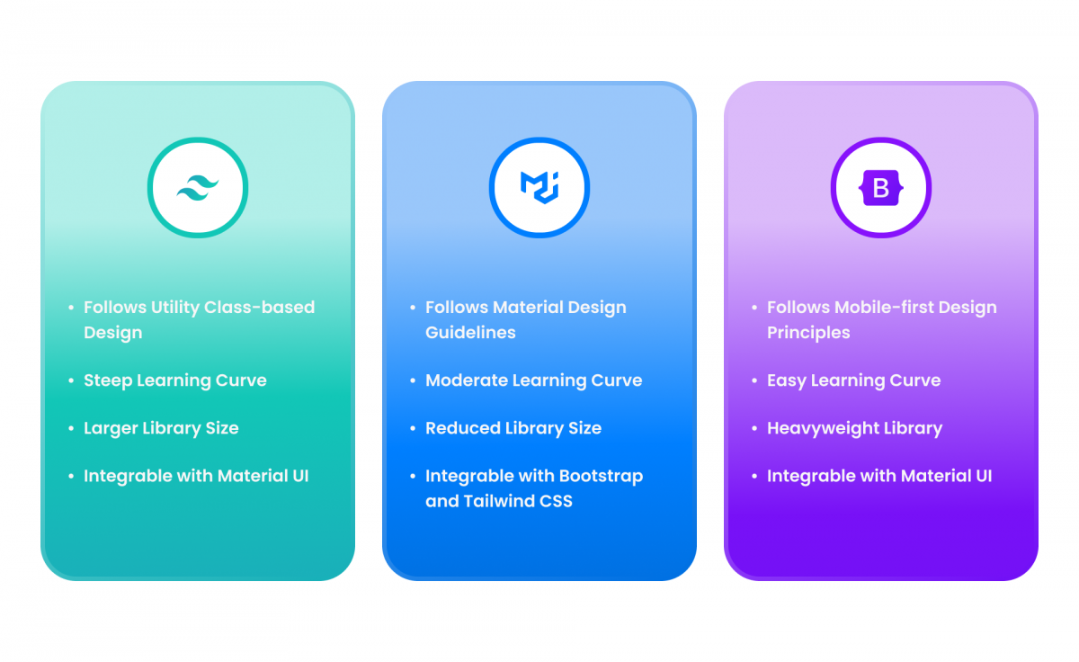 A Guide to Choose from Material UI, Bootstrap, & Tailwind CSS - ThemeWagon