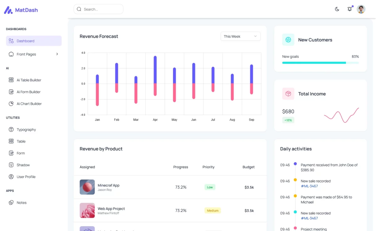 MatDash - Free Tailwind CSS Admin Dashboard Template - ThemeWagon